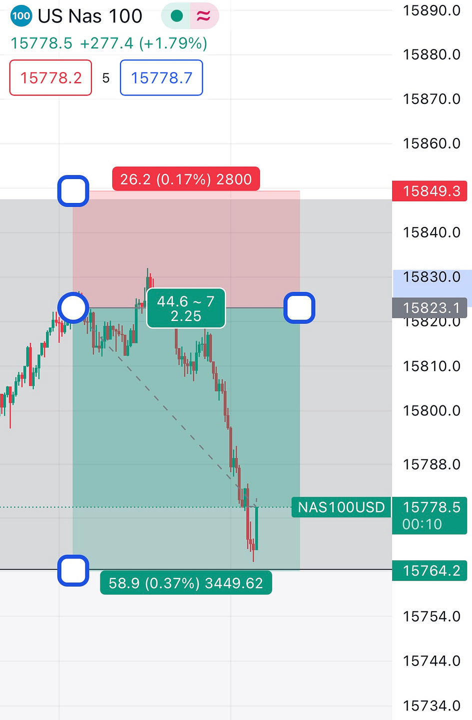 The Meta Trap Trading Signals | Whop