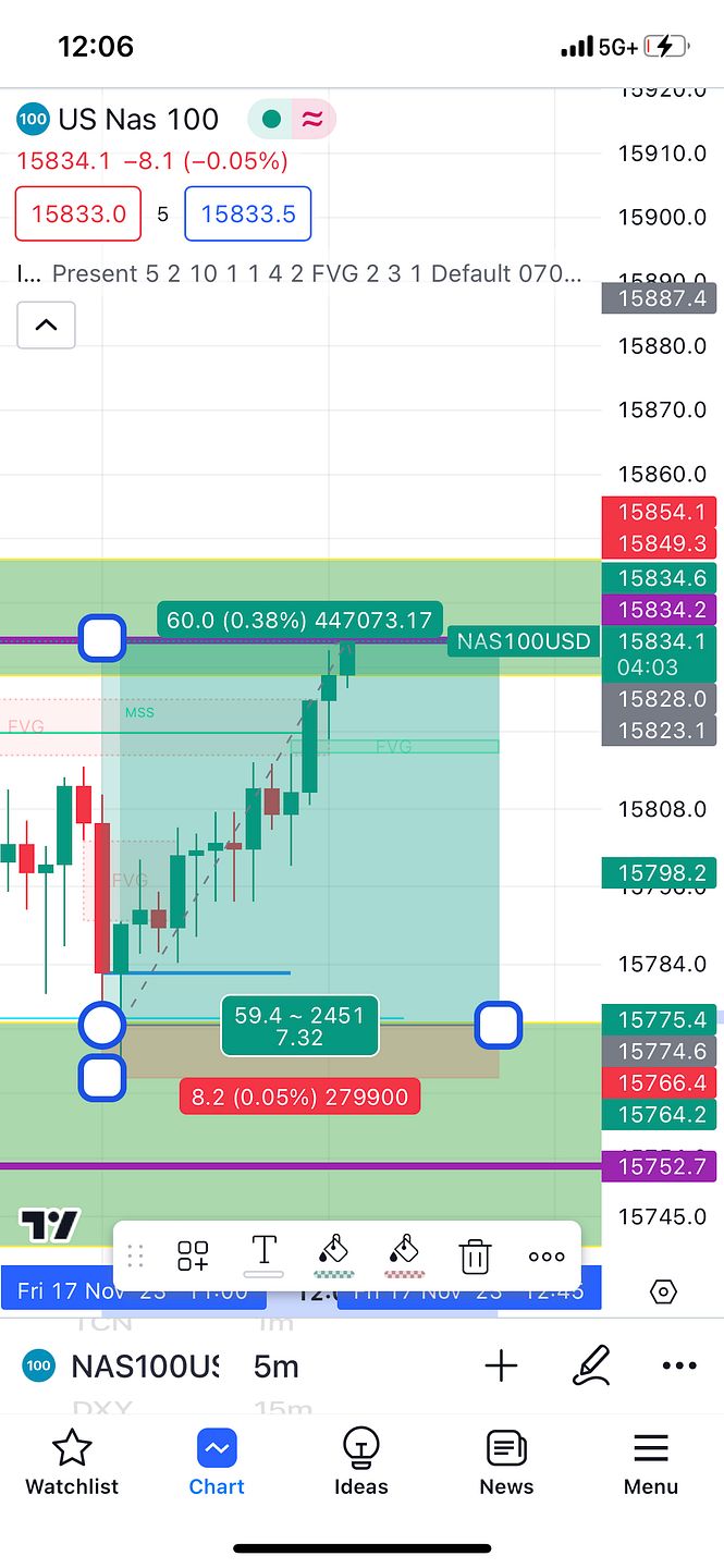 The Meta Trap Trading Signals | Whop
