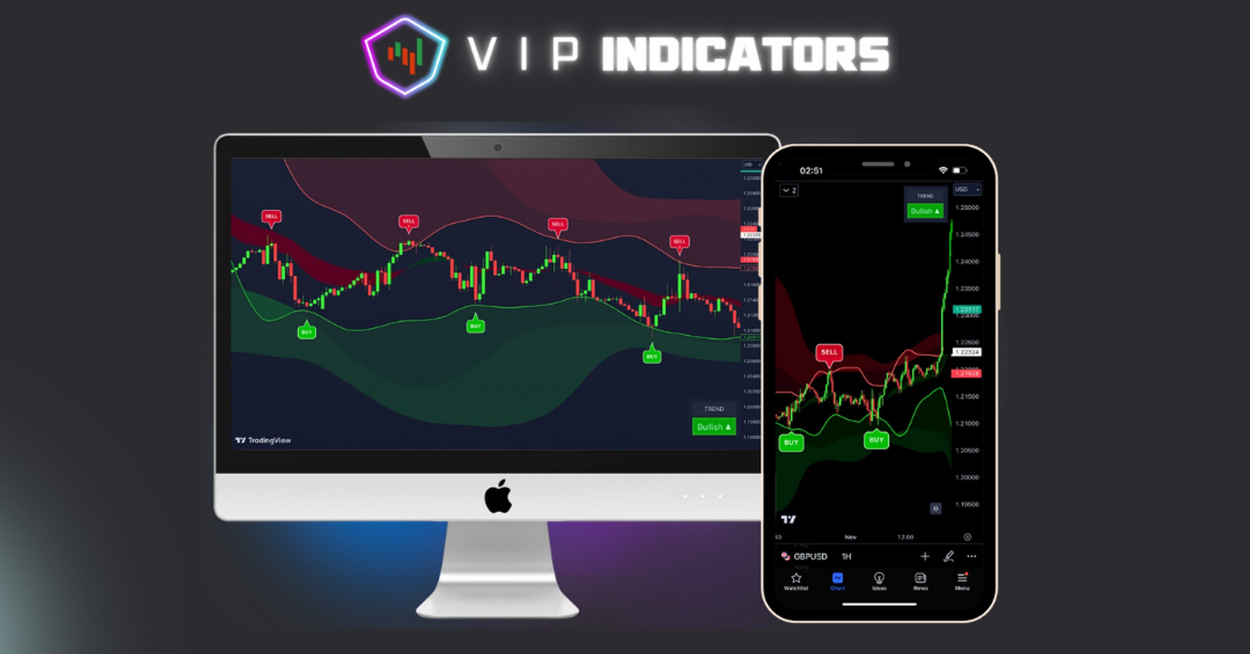 VIP Indicators | Whop