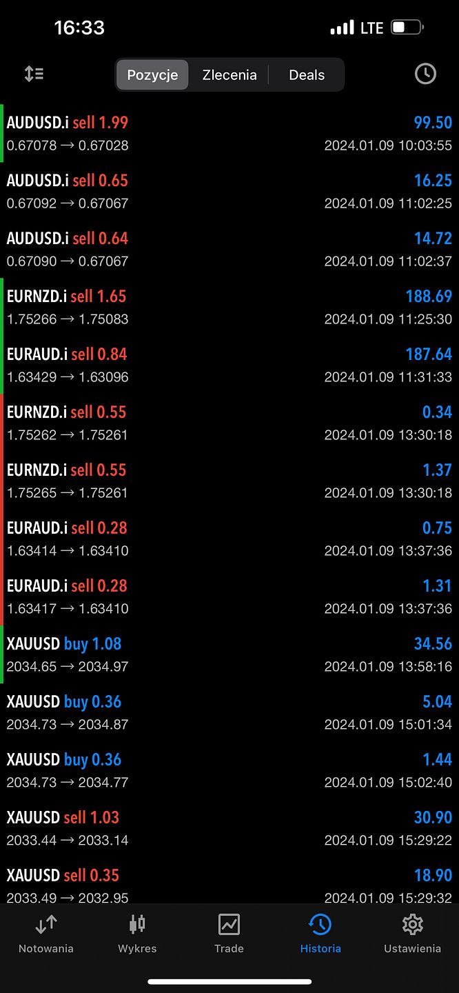 Forex Signals Telegram Whop