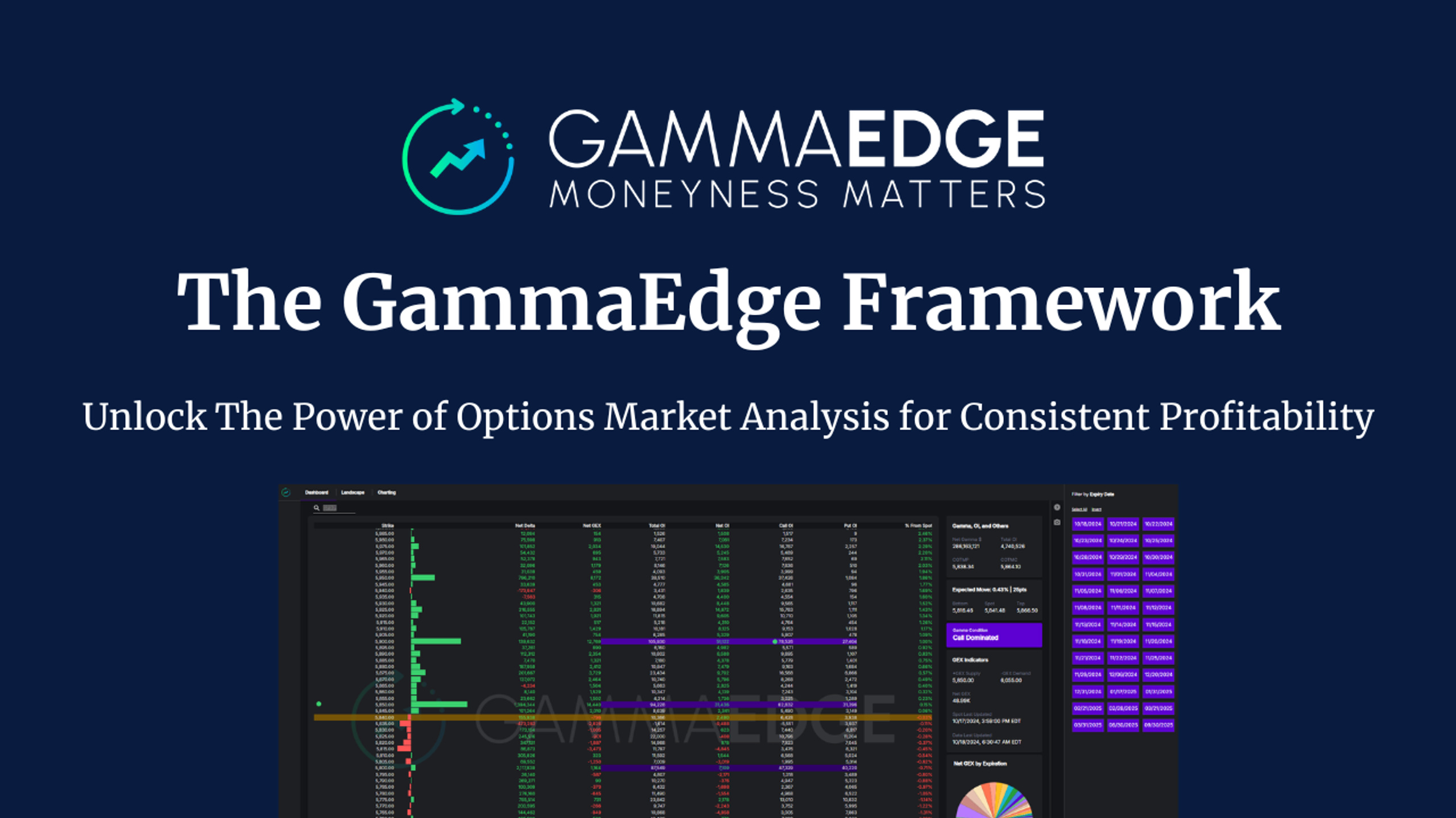 GammaEdge Premium | Whop