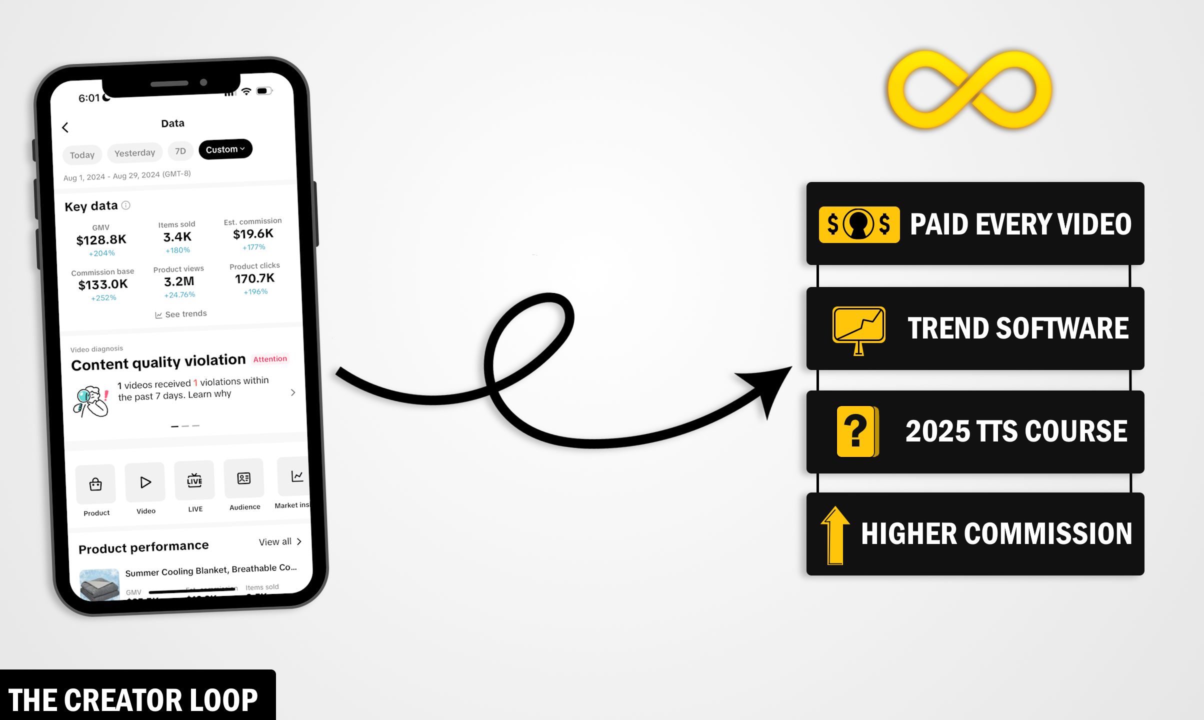 The Creator Loop | Whop