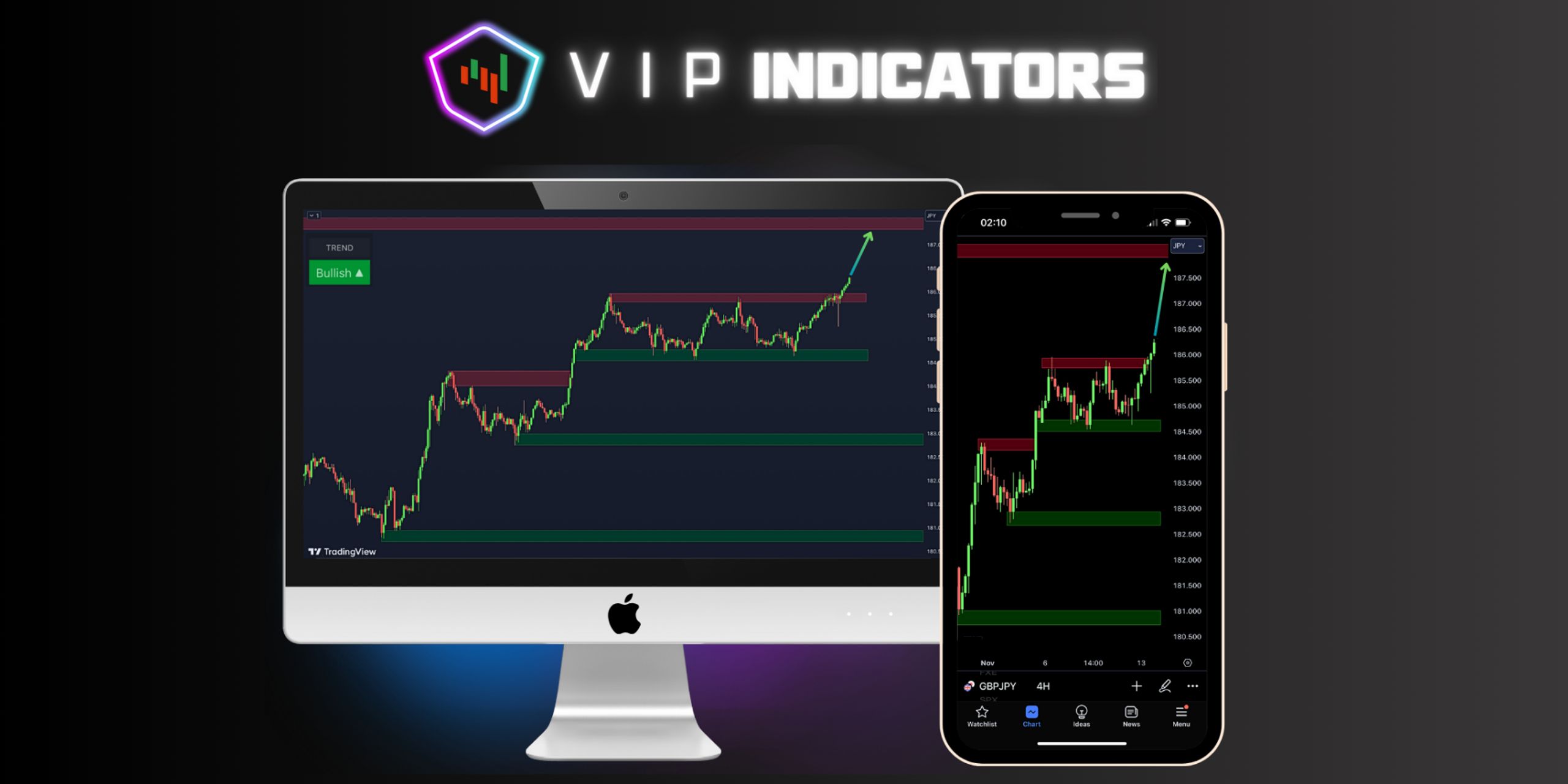 VIP Indicators | Whop